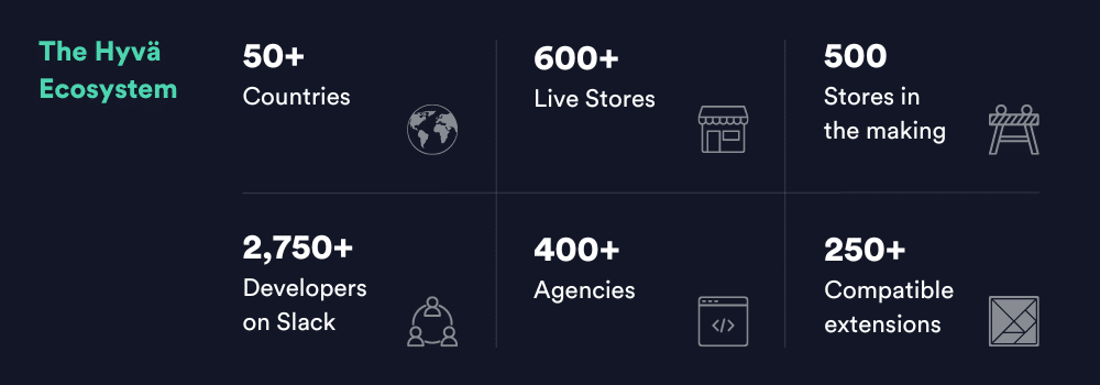 Why You Should Move to Hyvä Theme for Magento 2 Why You Should Move to Hyvä Theme for Magento 2